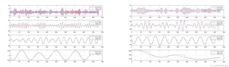 基于vmd lstm的电力负荷预测—代码复现 数据 基于vdm的电力预测系统 csdn博客