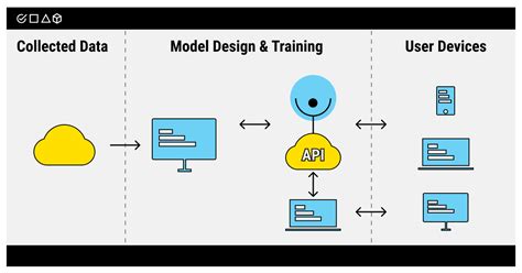 Deploying Fastapi For Sepsis Occurrence Prediction By Alidu Abubakari