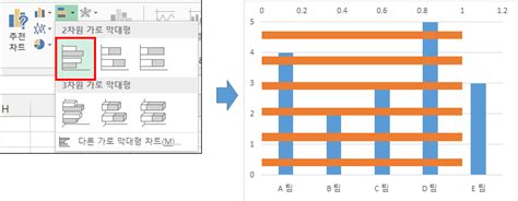 엑셀excel 차트에서 가로 축과 세로 축을 동시에 텍스트로 레이블 달기그래프 디자인하기 등급표 만들기 차트 가독성