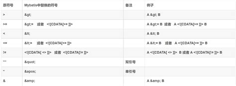 MySQL转义字符 存储过程的使用 青喺半掩眉砂 博客园