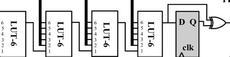 The Delay Measurement Circuit The Circuit Under Test Consists Of Four Download Scientific