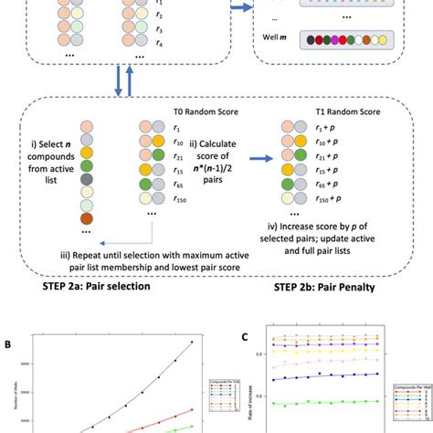 Development Of The Algorithm A Schematic Of The All Pairs Testing Download Scientific