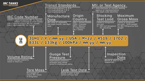 Maximizing Space Storage And Stacking Techniques For Ibcs