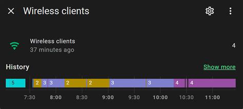 A Guide To Integrating Mikrotik Routers With Home Assistant