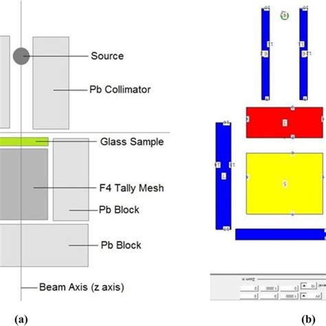 a mcnpx simulation setup b cross sectional screenshot of simulation