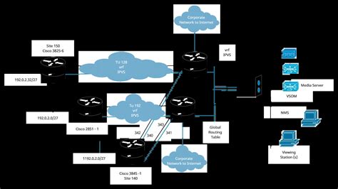 Cisco Network Design Quickly Create Highquality Cisco Network Diagram