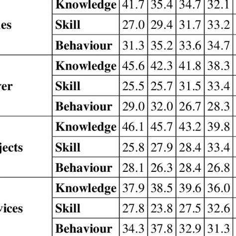 Preference Analysis Based On Grade Download Scientific Diagram