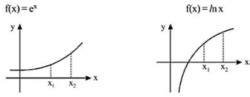 Increasing And Decreasing Functions In Calculus Definition Examples