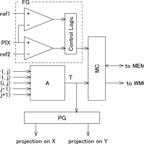 Circuit Diagram Of Processing Element Download Scientific Diagram Circuit Diagram Of Processing Element Download Scientific Diagram