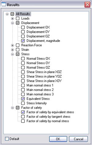 Static Analysis