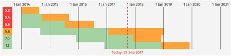 A New API Binding Cloudflare Php