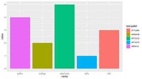 R How Do I Fill A Bar Plot With A Specific Colour Palette According