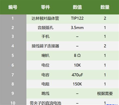 一文了解tip122的原理、参数以及替换 捷配datasheet查询网