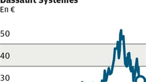 Acquisition En Vue Investir