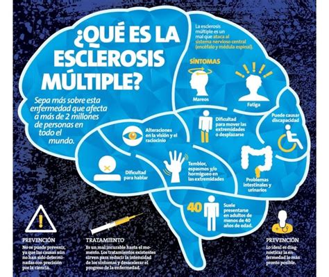 La Esclerosis Múltiple Academia Nacional De Medicina De Colombia