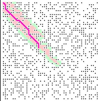 Visualizing Algorithms