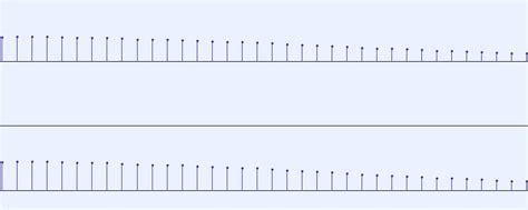 Audio Sample Rate And Bit Depth Complete Guide