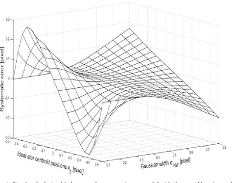 Figure 2 From A Systematic Error Compensation Method Based On An