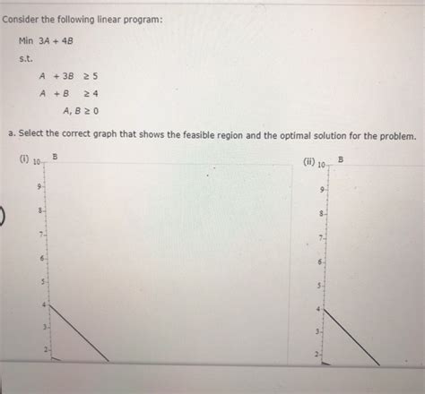 solved consider the following linear program min 3a 4b