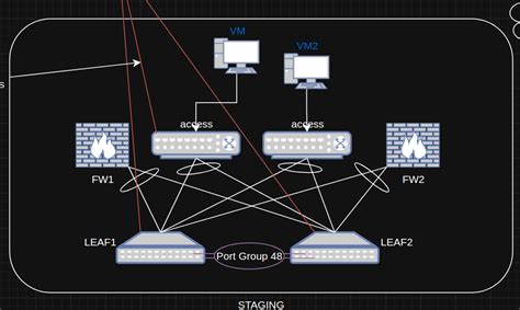 Troubleshooting Inter Vlan Routing Vyos 141 General Questions Vyos Forums