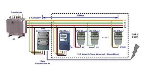 6 Communication Methods Of Plc Network Candt Rf Antennas Inc Antenna