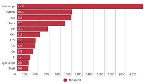 ウェブサイトの常識を変えたギットハブ（github）って？ Seleqt【セレキュト】｜seleqt【セレキュト】