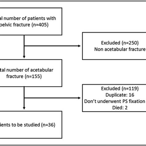 Anterior Posterior Judet View Demonstrating Bilateral Acetabular Screw Download Scientific