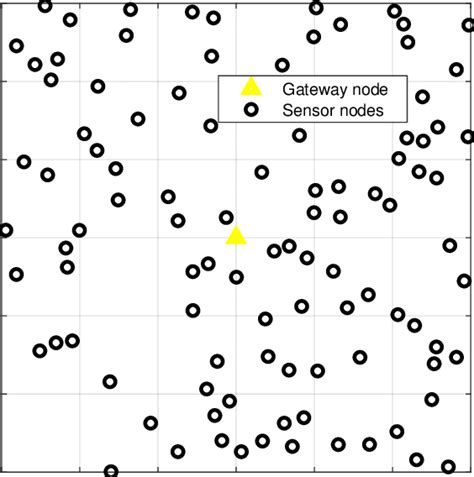 Top View Of The Simulated Network Topology With 100 Sensor Nodes Depth