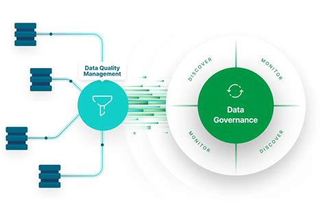 Qlik Talend Cloud Trusted Ai Ready Data Qlik