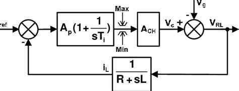 The Current Control Loop Download Scientific Diagram