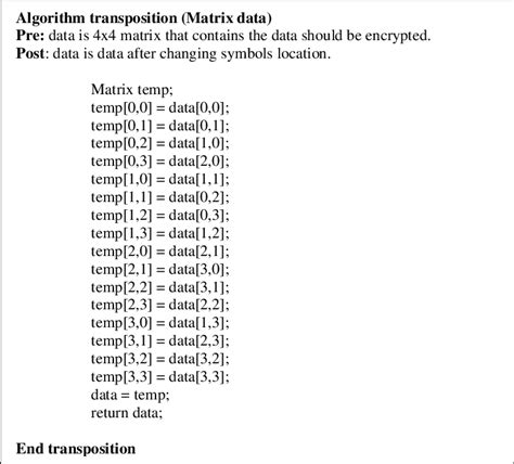 Transposition Example Download Scientific Diagram