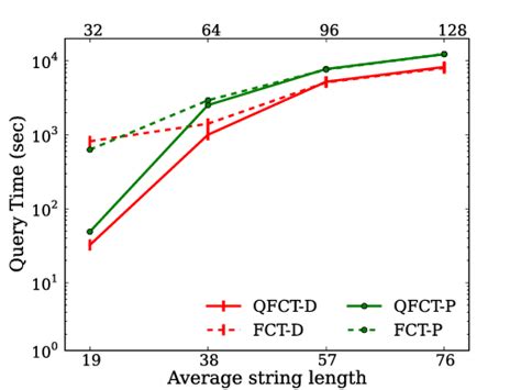 Effects Of String Length Download Scientific Diagram