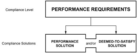 Ncc 2016 Building Code Of Australia Volume 1 Maa Access Consultants