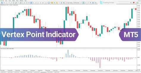 Volatility Indicators For Mt5 Free Download