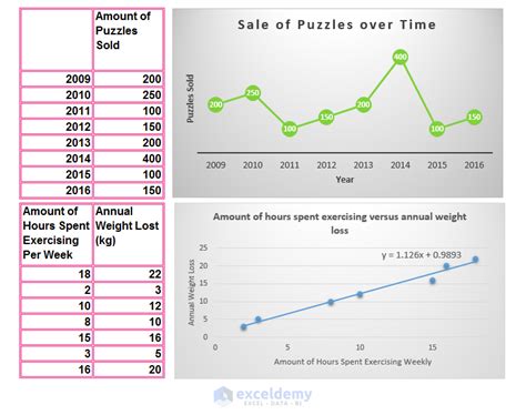 How To Make Excel Graphs Look Professional And Cool 10 Charting Tips