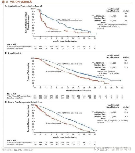 核药行业报告：创新驱动的高壁垒领域，看好rdc未来发展 报告出品方： 招商证券 以下为报告原文节选 一、核药：高壁垒领域，看好 Rdc 未来发展1 1 核药的定义、 雪球