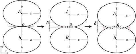 Depiction Of Sintering Model With Constant Particle Size Assumption And