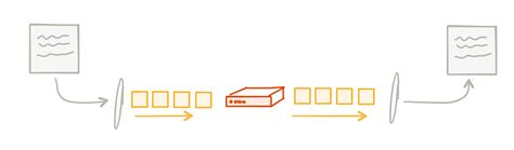 Application Network Functions With Esbs Api Management And Now