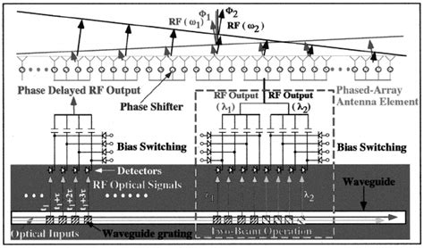 Electrical Diagram Of A Detector Switched Optical Waveguide Td Line For Download Scientific