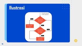 Algoritma Dan Struktur Data Python Perulangan PDF