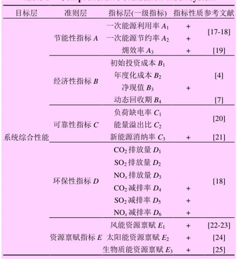 基于深度强化学习dqn构建充电汽车的能量模型研究（matlab代码实现） Csdn博客