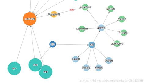 neo4j d3展现的应用实例 neo4jd3 csdn博客