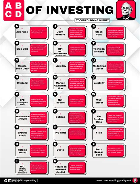 Investing And Financial Analysis Poster