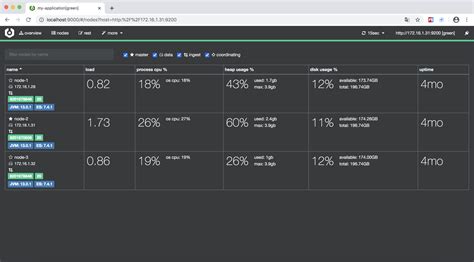 cerebro 开源的elasticsearch web管理工具 容器云计算 devops dba 网络安全。