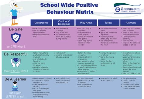 School Wide Positive Behaviour Matrix