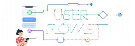 A Guide To Designing Effective User Flows