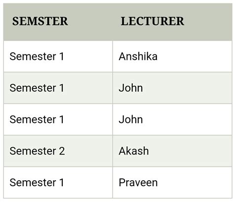1nf 2nf 3nf Bcnf With Example Pdf