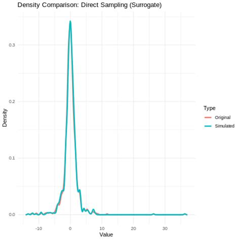 A New Method For Deriving A Nonparametric Confidence Interval For The Mean R Bloggers