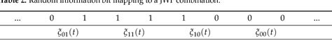 Table 2 From Hybrid Fsk Fdm Scheme For Data Rate Enhancement In Dual