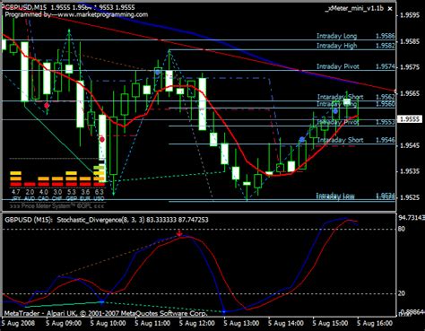 Powerful Fib Based System By Dazfx Page 38 Forex Factory